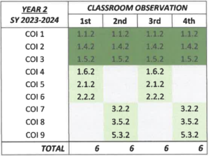 Multi-year guidelines on the RPMS-PPST (for SYs SY2022-2023, 2023-2024 ...
