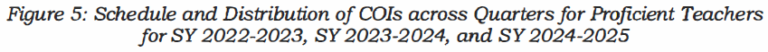 Multi-year guidelines on the RPMS-PPST (for SYs SY2022-2023, 2023-2024 ...