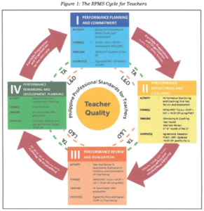 Multi-year guidelines on the RPMS-PPST (for SYs SY2022-2023, 2023-2024 ...