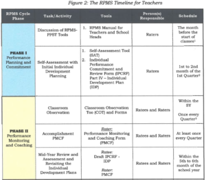 Multi-year guidelines on the RPMS-PPST (for SYs SY2022-2023, 2023-2024 ...