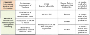 Multi-year guidelines on the RPMS-PPST (for SYs SY2022-2023, 2023-2024 ...